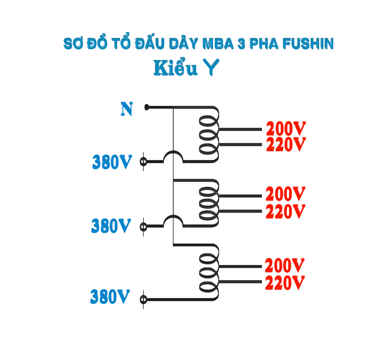 Biến áp trần 3 pha 380V/220V 2KVA